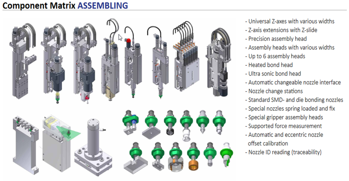 Component Matrix – Aga