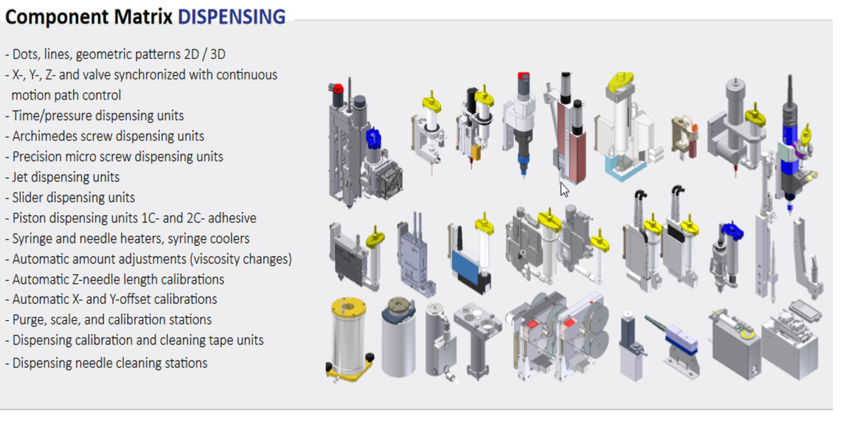 Component Matrix – Aga