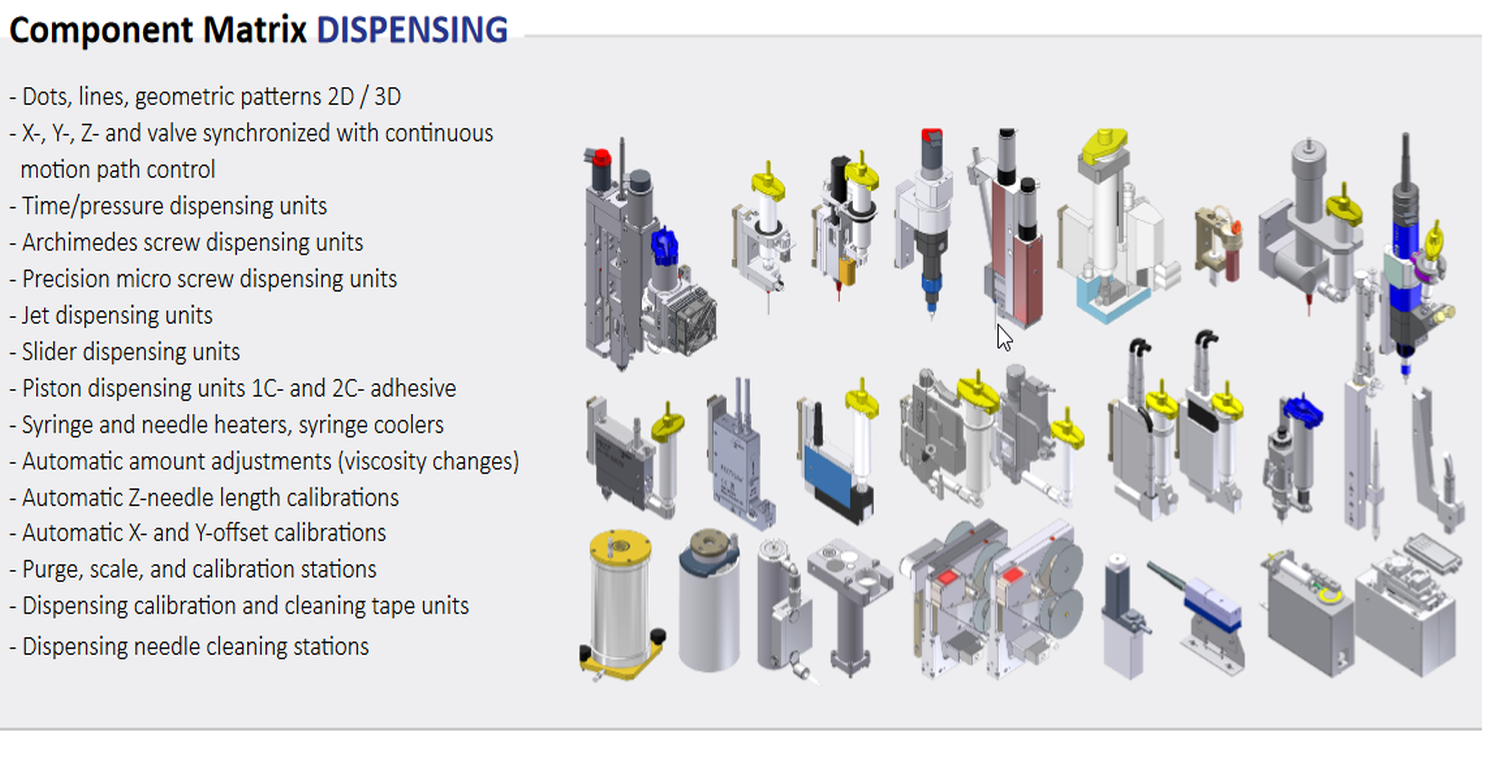 Component Matrix – Aga