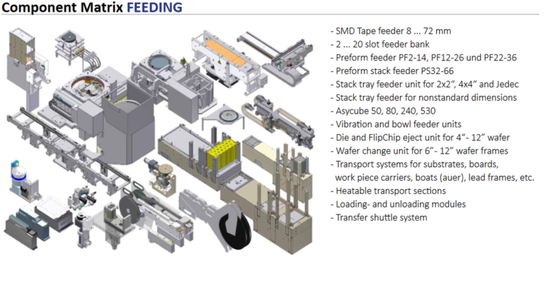 Component Matrix – Aga