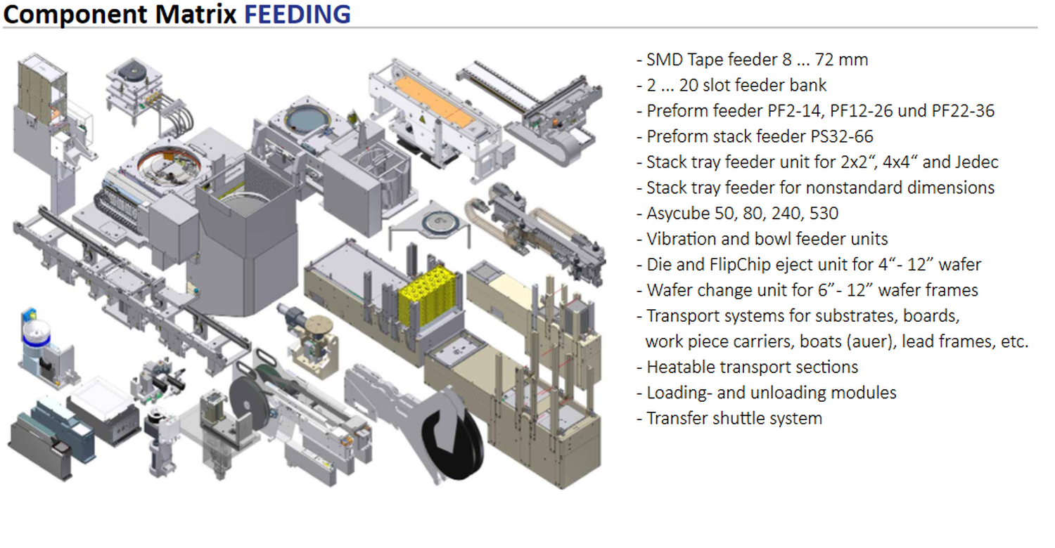 Component Matrix – Aga