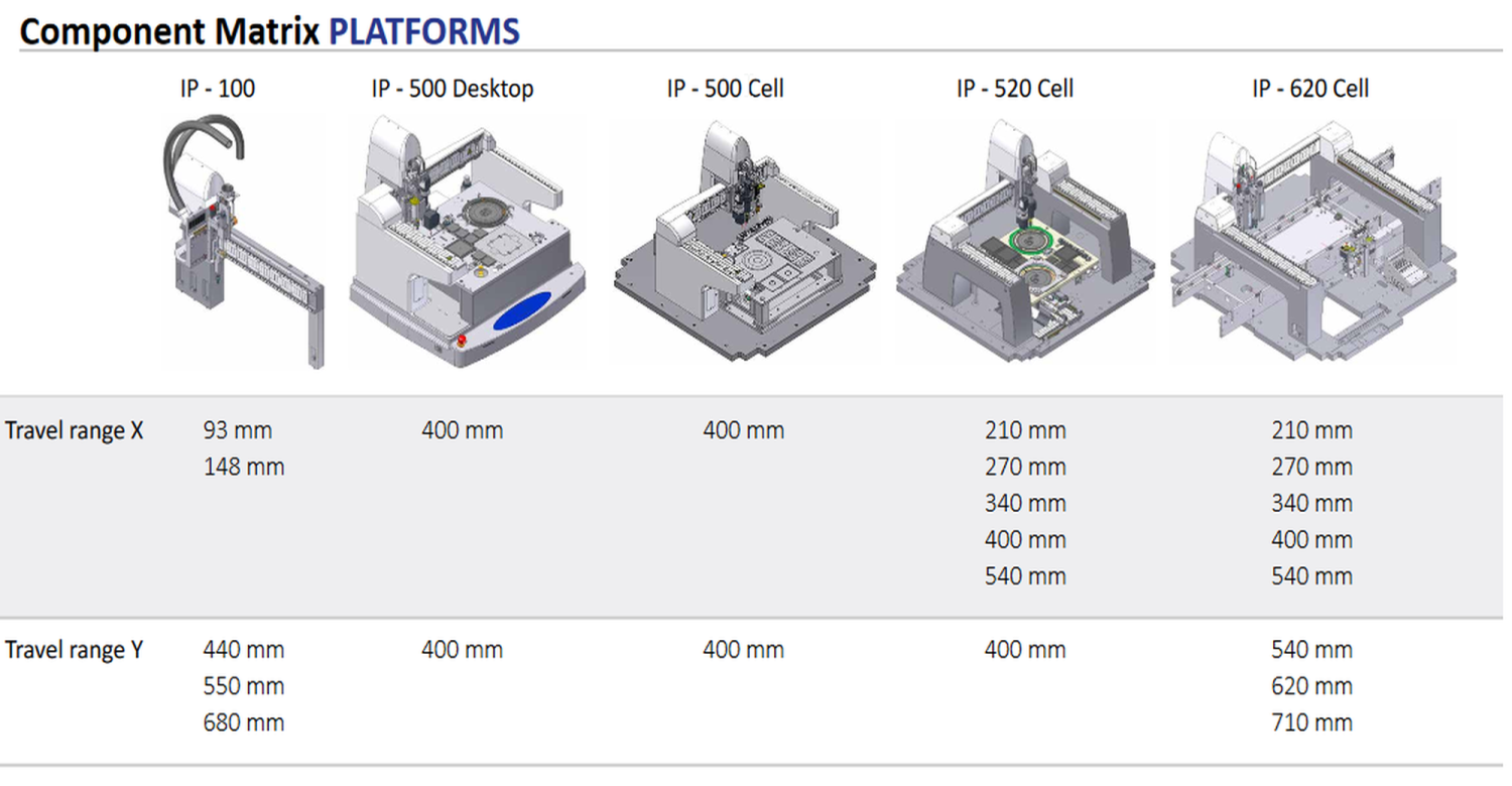 Component Matrix – Aga